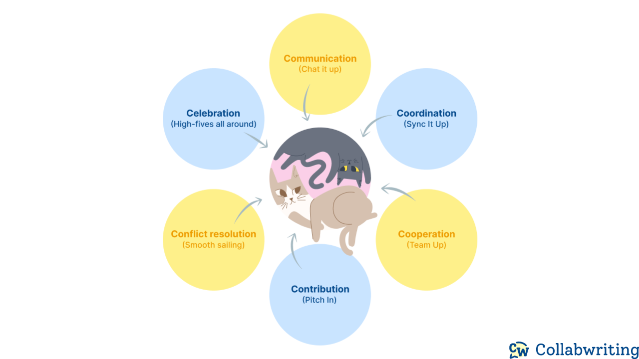 Content Collaboration: Tips, Tools, and Platforms