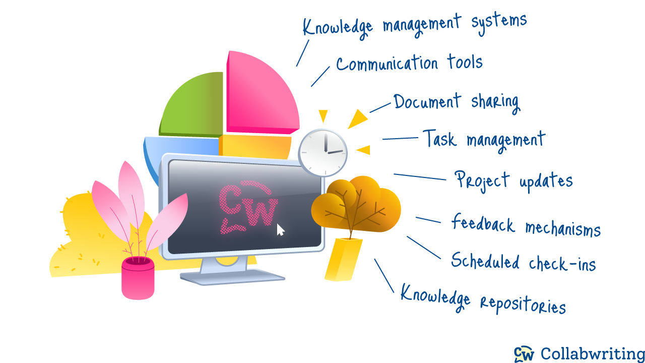 Async collaboration - A complete guide