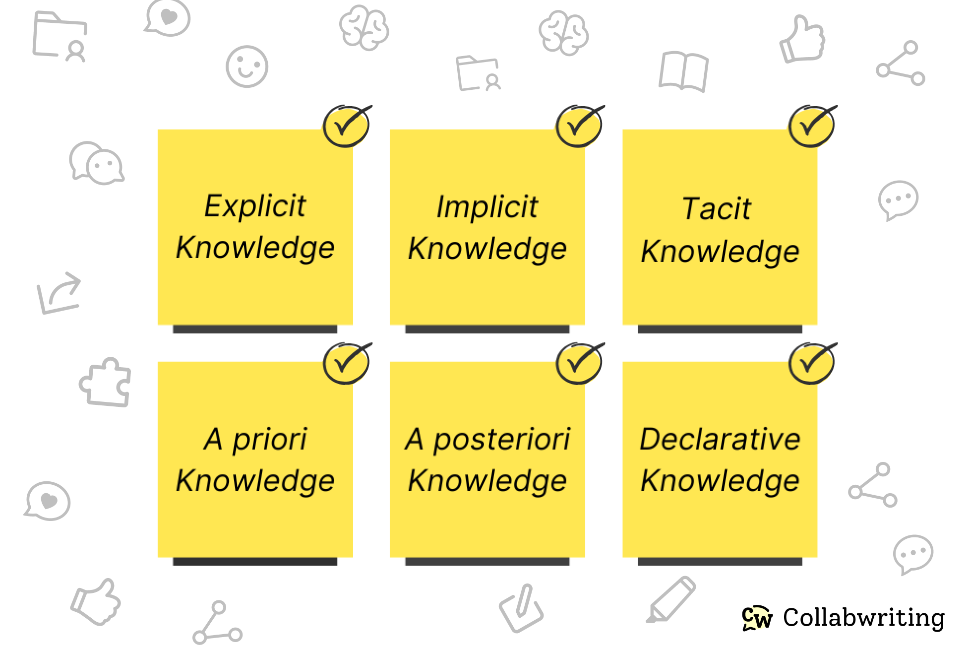 Explicit Knowledge - Learn How to Capture, Store & Share It