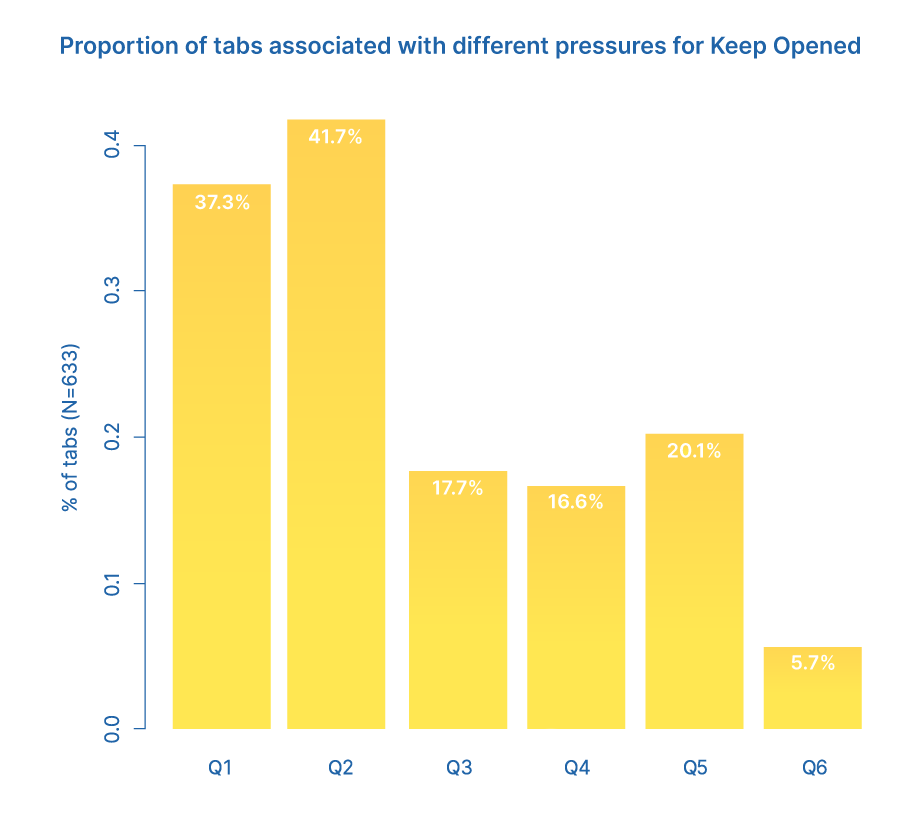 How to manage tabs more effectively - One simple solution